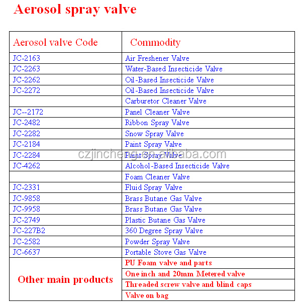 One Inch Port Size Standard Gas Lighter Refill Valve Low Pressure